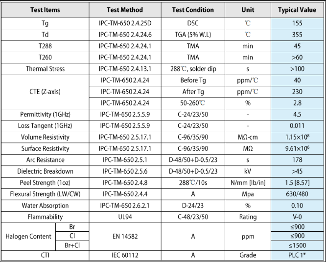 FR-4板材：定义、核心特性与工程化应用指南